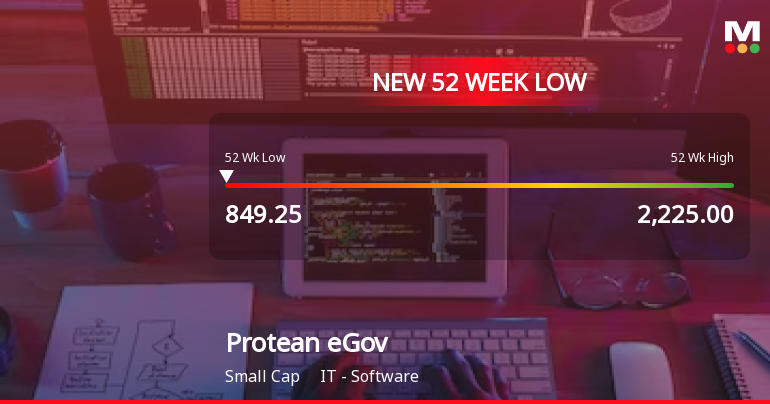 Protean eGov Technologies Hits 52-Week Low Amid Ongoing Financial Struggles