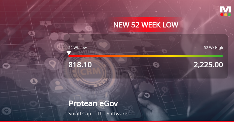 Protean eGov Technologies Faces Ongoing Challenges Amid Declining Stock ...