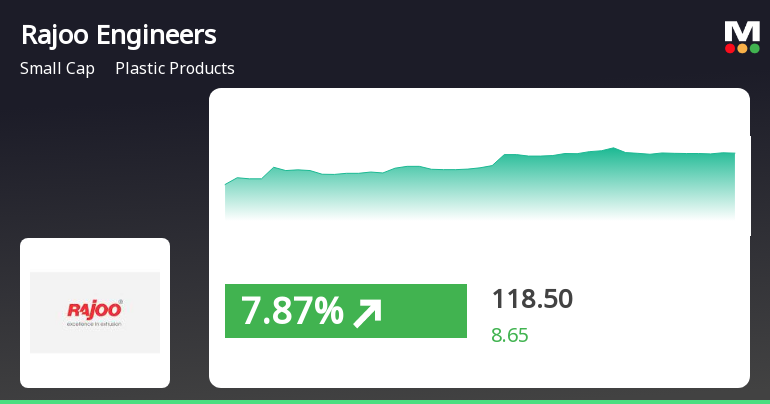 Rajoo Engineers Shows Strong Momentum Amidst Broader Smal...