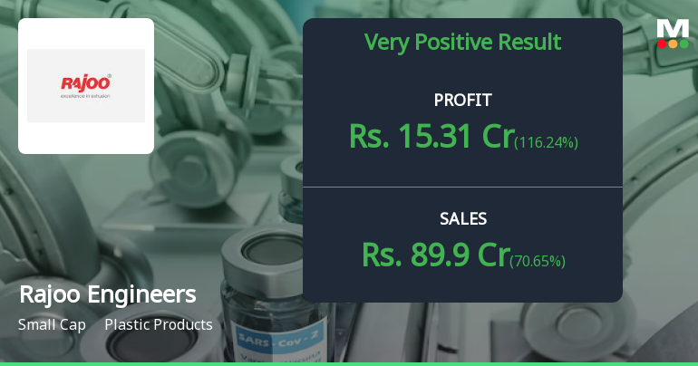 Rajoo Engineers Reports Strong Financial Growth Amid Stab...