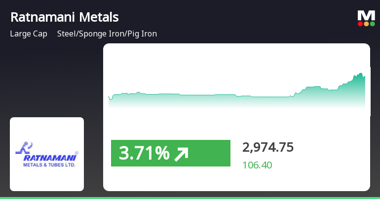 Ratnamani Metals & Tubes Shows Trend Reversal Amid Broade...
