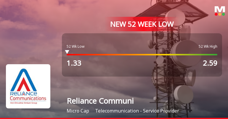 Reliance Communications Hits New Low Amid Ongoing Financi...