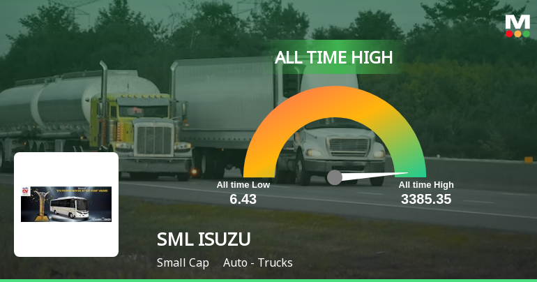 SML ISUZU Reaches All-Time High, Signaling Strong Market ...