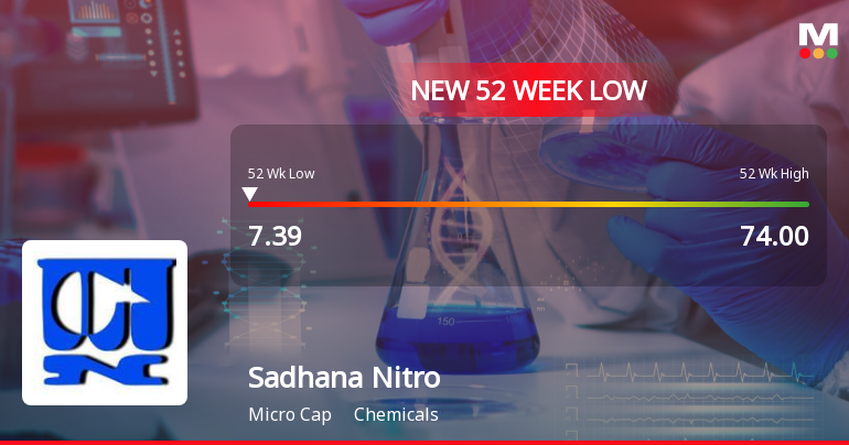 Sadhana Nitro Chem Faces Persistent Decline Amidst Weak Fundamentals ...