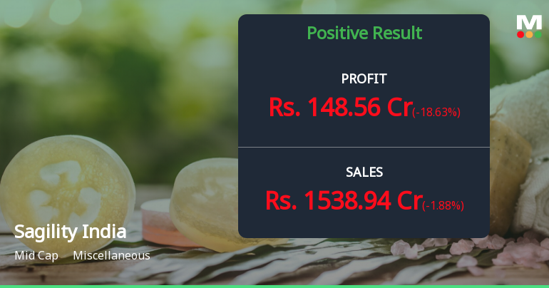 Sagility India Reports Strong Profit Growth and Sales Per...