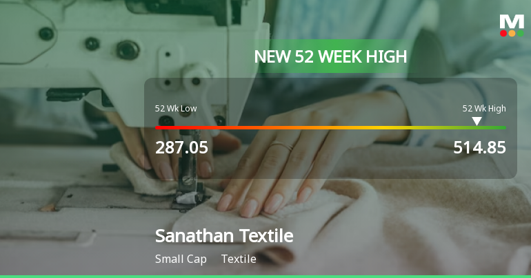 Sanathan Textiles Achieves 52-Week High Amidst Broader Market Trends
