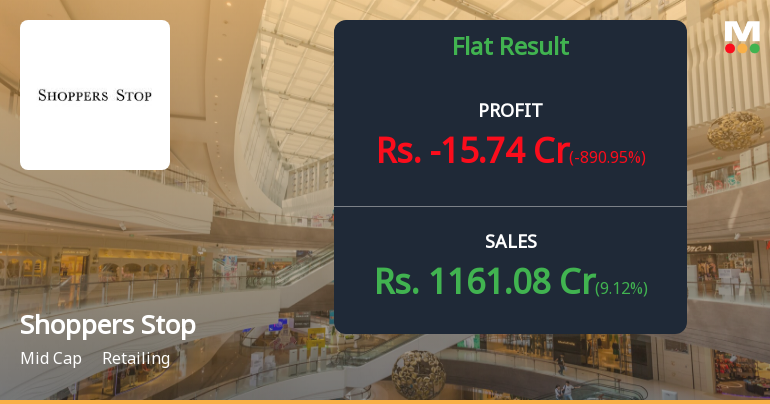 Shoppers Stop Reports Flat Performance Amid Mixed Financi...