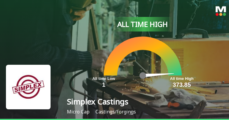 Simplex Castings Achieves All-Time High, Signaling Strong Growth in ...