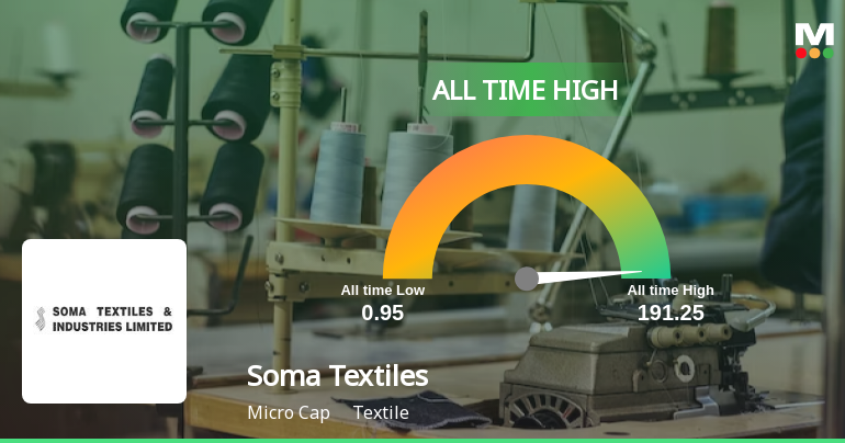 Soma Textiles Achieves All-Time High Stock Price, Signaling Strong ...