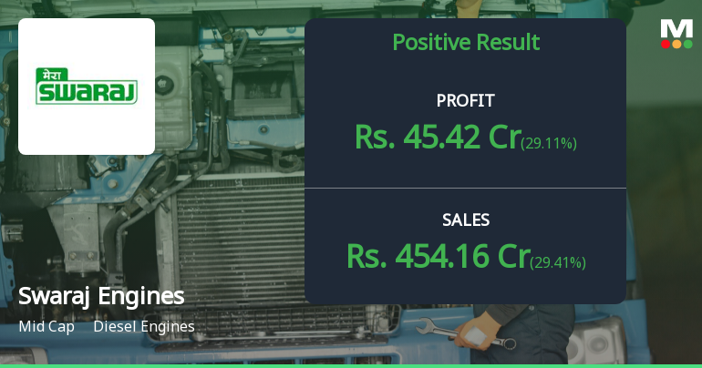 Swaraj Engines Reports Strong Financial Results, Highligh...