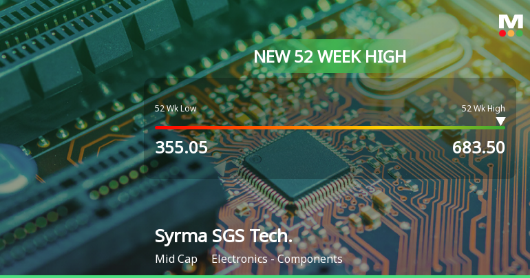 Syrma SGS Technology Achieves Strong Market Position with Consistent ...