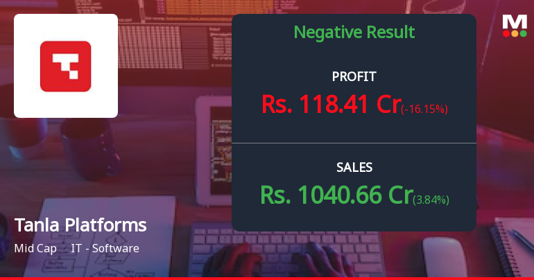 Tanla Platforms Reports Mixed Financial Results with Record Sales Amid ...