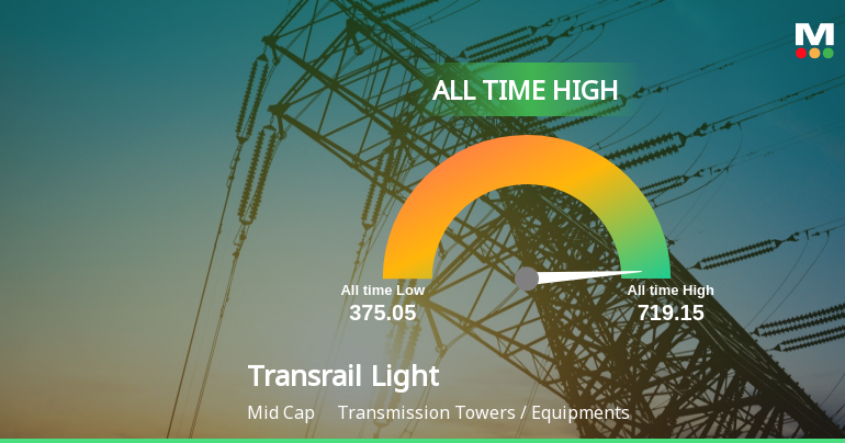 Transrail Lighting Reaches All-Time High, Signaling Strong Market Momentum