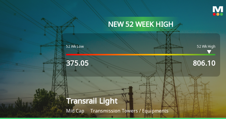 Transrail Lighting Achieves 52-Week High Amid Strong Market Performance
