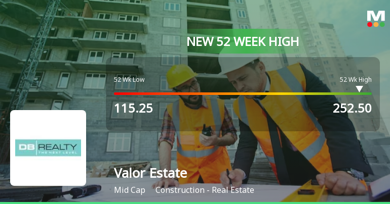 Valor Estate Reaches 52-Week High Amid Broader Market Flu...