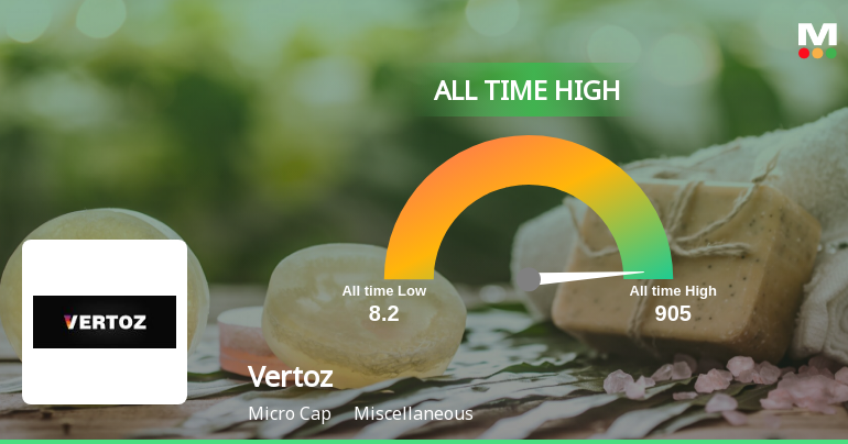 Vertoz Stock Reaches All-Time High Amid Exceptional Performance and ...
