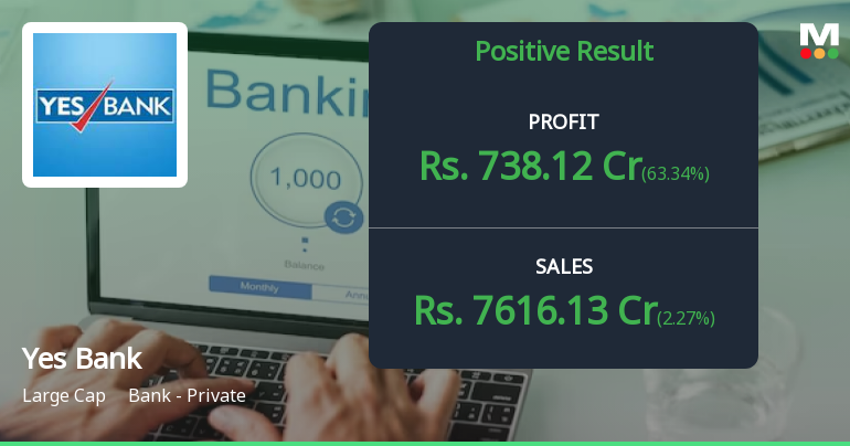 Yes Bank Reports Mixed Financial Results, Highlighting Pr...