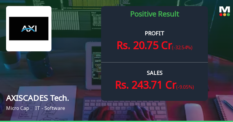 AXISCADES Technologies Reports Strong PAT Growth Amid Declining Net Sales in June 2025