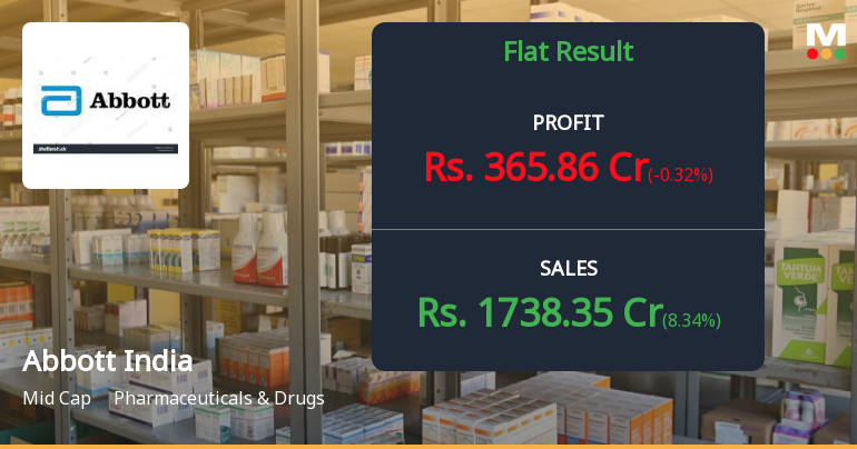 Abbott India Reports Strong Financial Results Amid Evaluation ...