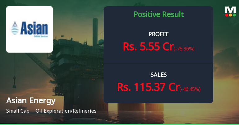 Asian Energy Services Reports Mixed Financial Results Amid Strong Sales ...