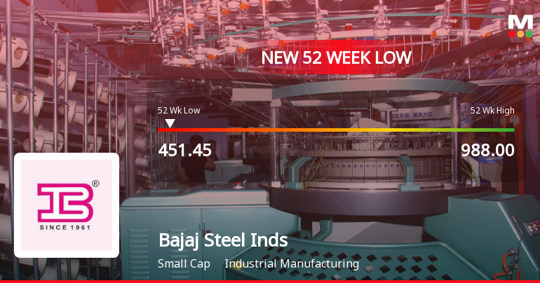 Bajaj Steel Industries Hits 52-Week Low Amid Declining Sa...
