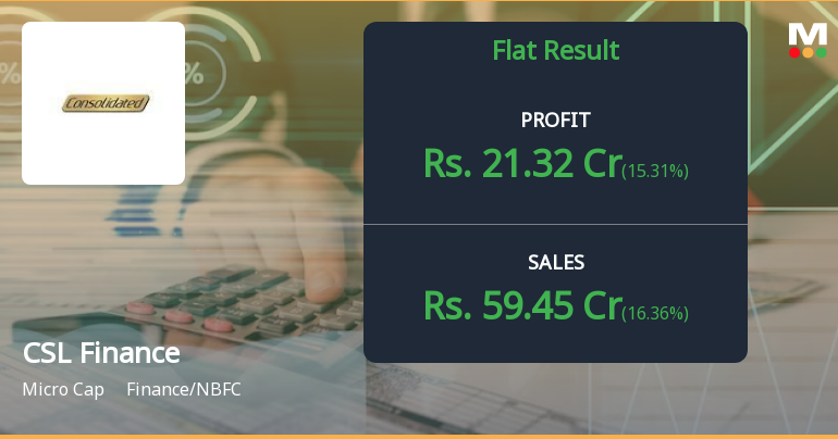 CSL Finance Reports Strong Financial Results Amid Rising Debt-Equity ...