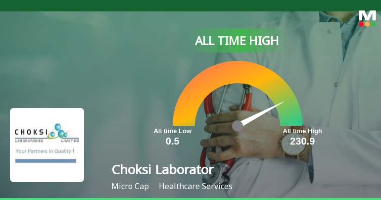 Choksi Laboratories Achieves All-Time High Stock Price, S...