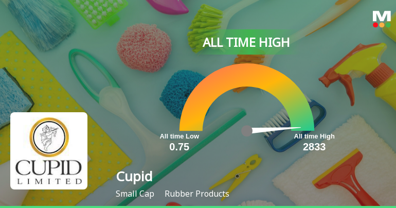 Cupid Ltd's Stock Reaches All-Time High, Signaling Strong Market Momentum