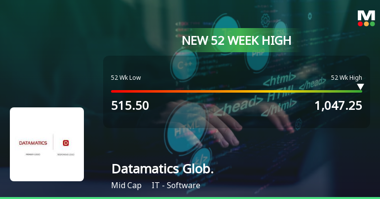 Datamatics Global Services Achieves 52-Week High Amid Strong Market Performance