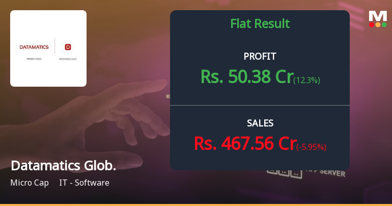 Datamatics Global Services Reports Strong Financial Results, Indicating ...