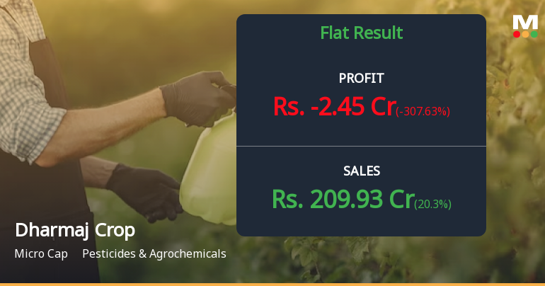 Dharmaj Crop Guard Reports Steady Financial Performance and Improved ...