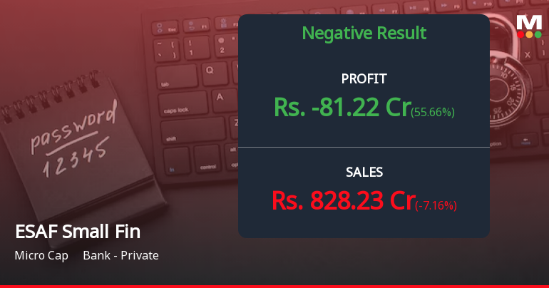 ESAF Small Finance Bank Reports Declining Profitability a...