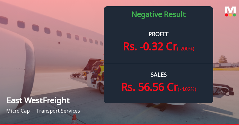 East West Freight Carriers Reports Mixed Financial Result...