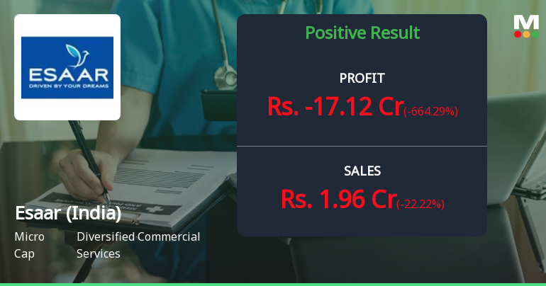 Esaar (India) Reports Significant Decline in Profitabilit...