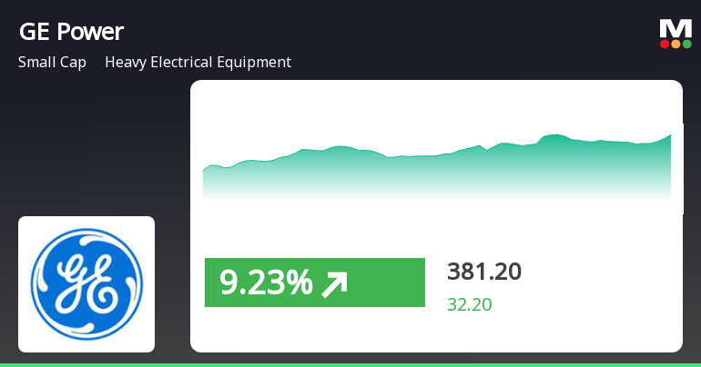 GE Power India Shows Strong Performance Amid Broader Mark...