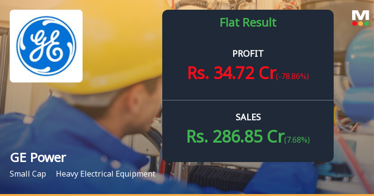 GE Power India Reports Strong PAT Growth Amid Rising Inte...