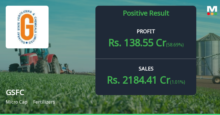 Gujarat State Fertilizers & Chemicals Reports Strong Prof...