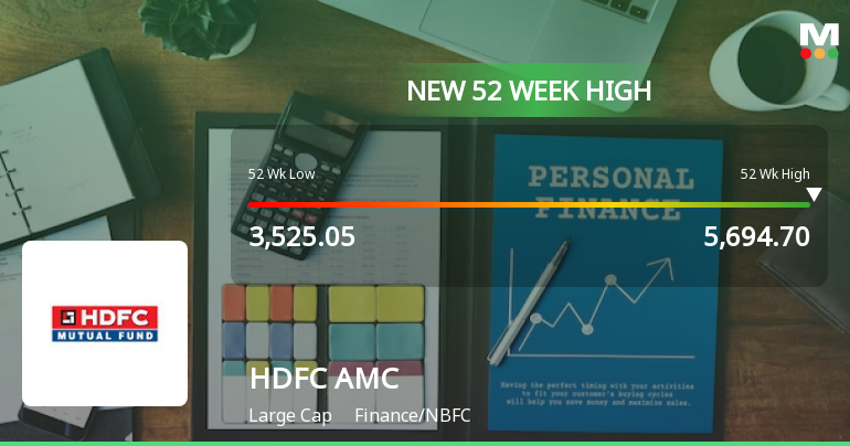HDFC Asset Management Achieves 52-Week High Amid Strong P...