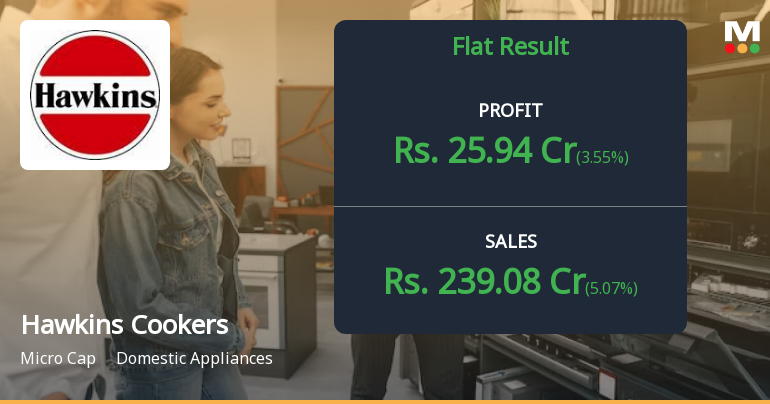 Hawkins Cookers Reports Mixed Financial Results, Highlighting Cash ...