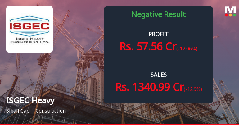 ISGEC Heavy Engineering Reports Declining Financial Resul...