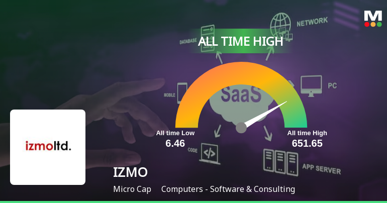 IZMO Stock Reaches All-Time High Amidst Market Volatility and Recent Gains
