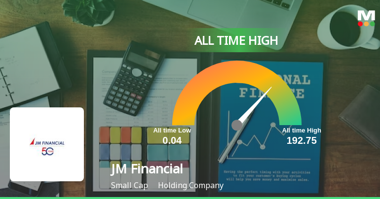 JM Financial Achieves All-Time High, Reflecting Strong Market Momentum ...
