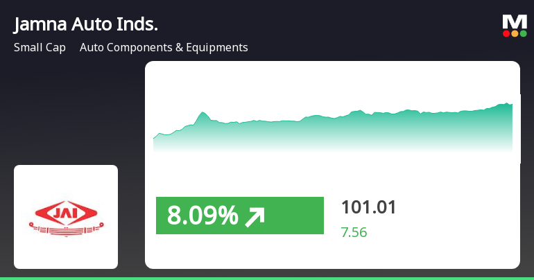 Jamna Auto Industries Shows Strong Short-Term Performance Amid Broader ...