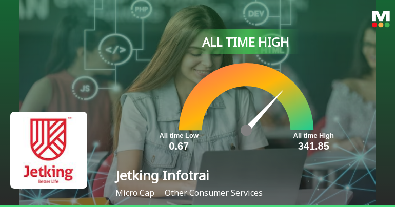 Jetking Infotrain Stock Reaches All-Time High, Signaling Strong Market ...