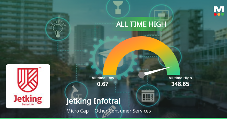 Jetking Infotrain Achieves All-Time High, Signaling Strong Market Momentum
