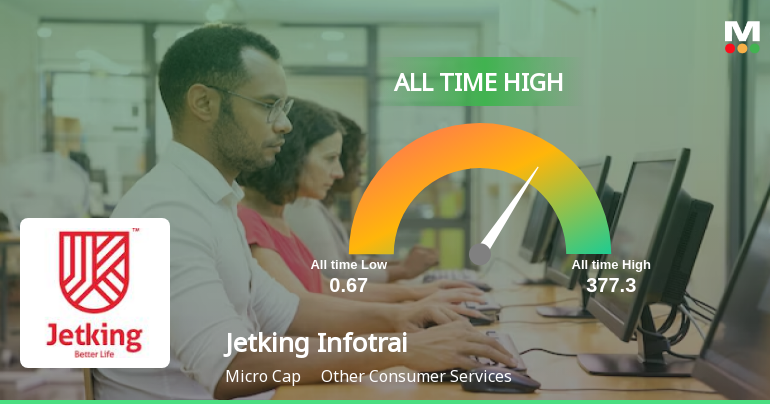 Jetking Infotrain Achieves All-Time High, Signaling Strong Market ...