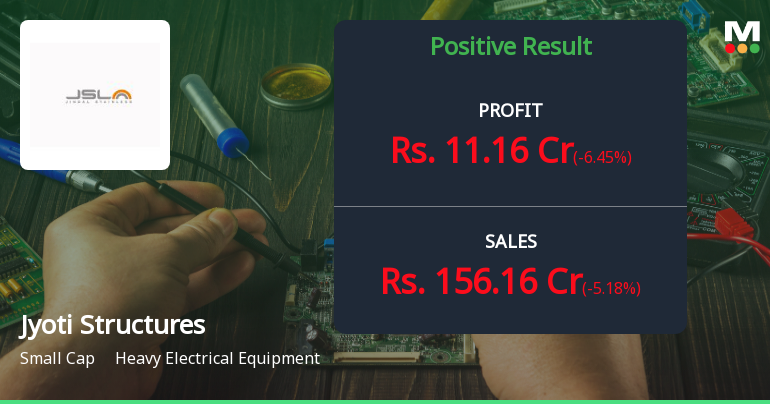 Jyoti Structures Reports Strong Revenue Growth Amid Concerns Over Non ...