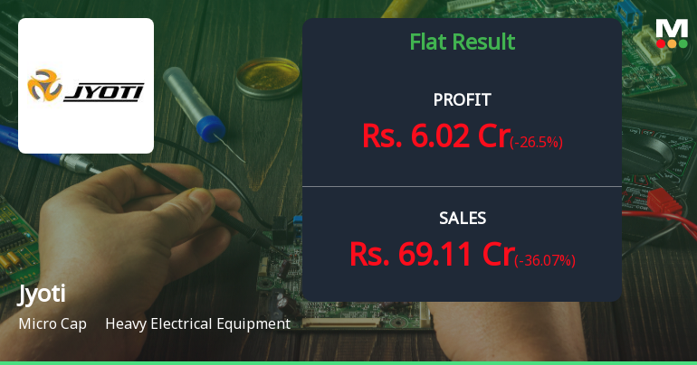 Jyoti Reports Strong Financial Results, Signaling Positive Growth Trends in August 2025