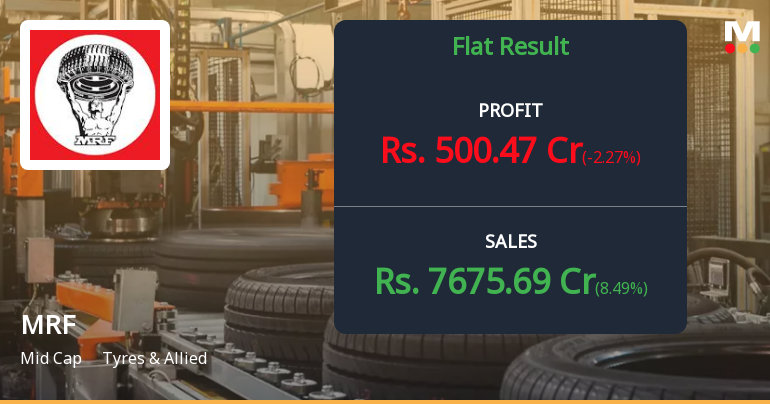 MRF Reports Strong Net Sales Amid Mixed Financial Performance in August ...