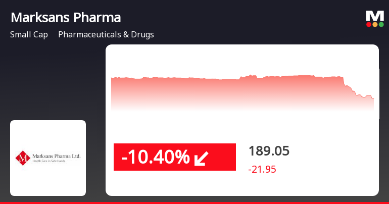 Marksans Pharma Faces Significant Decline Amid Broader Market Trends ...